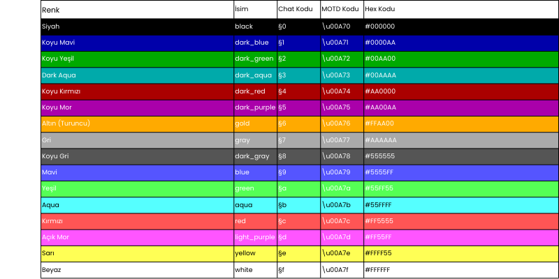 Minecraft Renk Kodları - Figür Evi
